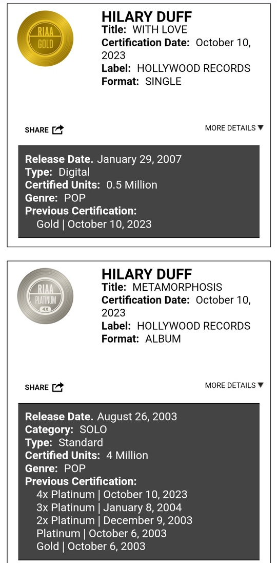 Hilary Duff new certifications in US - Charts & Sales - ATRL
